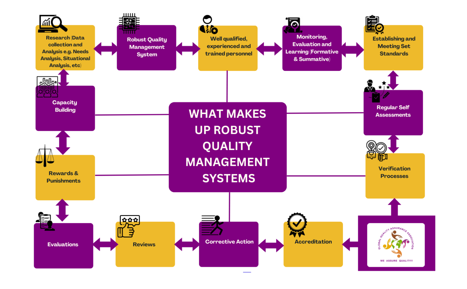 ABOUT GQAA – Global Quality Assurance Association