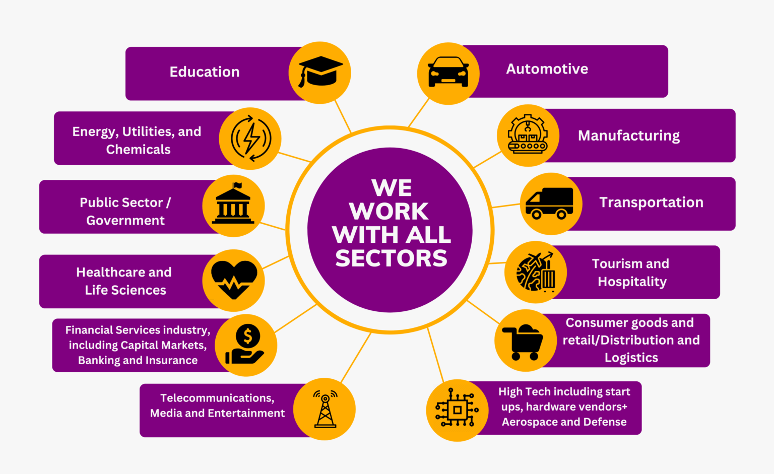 ABOUT GQAA – Global Quality Assurance Association