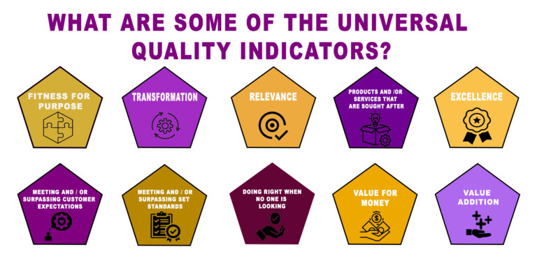 ABOUT GQAA – Global Quality Assurance Association
